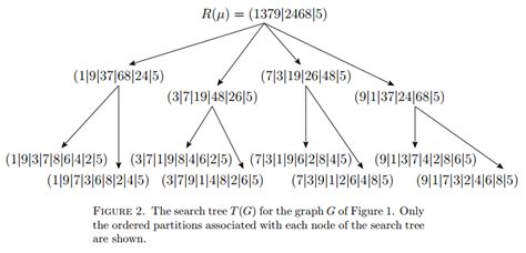 Graph Theory Understanding Nauty Algorithm Stack Overflow