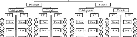 Hierarchical Tree Diagram Of The Main Frf Boundary Conditions Symbols
