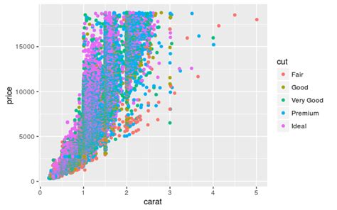 R Ggplot2 教學：圖層式繪圖 G T Wang