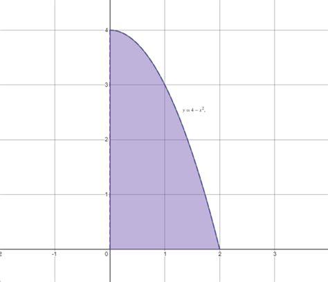 use the shell method to calculate the volume of rotation abo quizlet