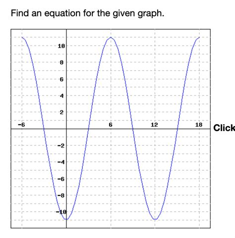 solved find an equation for the given graph