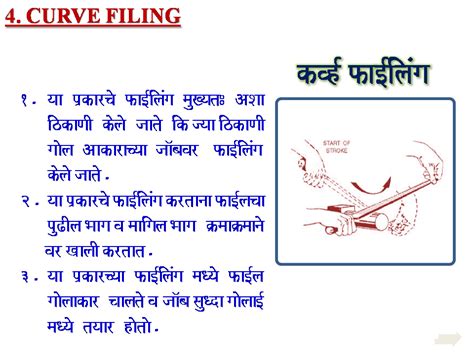 Types Of Files And Filing Techniques मरठ मधय 5 TYPES OF FILING TECHNIQUES