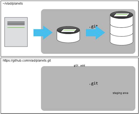 git version control basics — geospatial analysis with python and r documentation