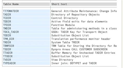聊聊 sap abap 系统里除了 tadir 之外的其他注册表试读版 待注销 segmentfault 思否