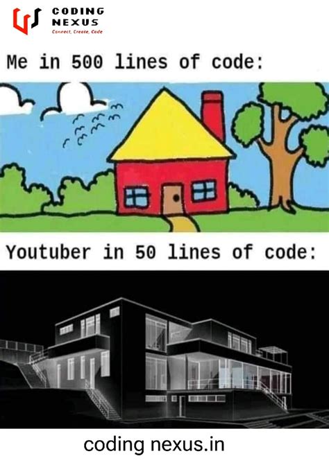 Coding Nexus On Linkedin Codecrafting Developerlife Codejourney