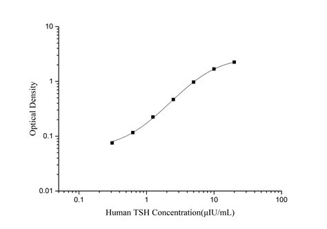 Human Tsh Thyroid Stimulating Hormone Elisa Kit Elabscience®