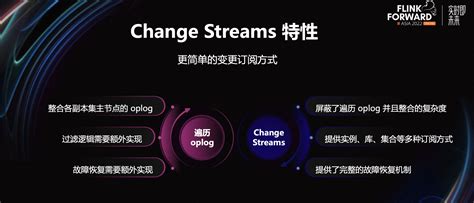 Flink Cdc And Mongodb 联合实时数仓的探索实践flink Mongodb Csdn博客