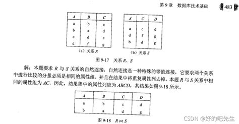 超级通俗易懂的自然连接 csdn博客