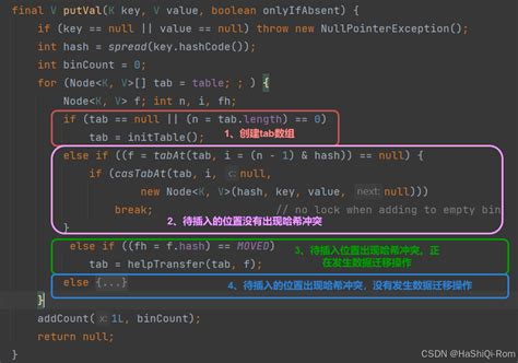 Concurrenthashmap的put与get解析concurrenthashmap Get Csdn博客