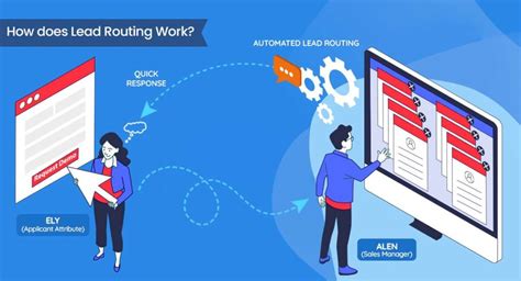 Lead Routing Best Practices For Maximizing Sales Efficiency Leadsrain