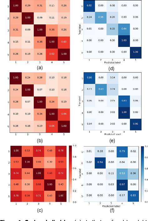 Figure From Multimodal Zero Shot Learning For Tactile Texture Recognition Semantic Scholar
