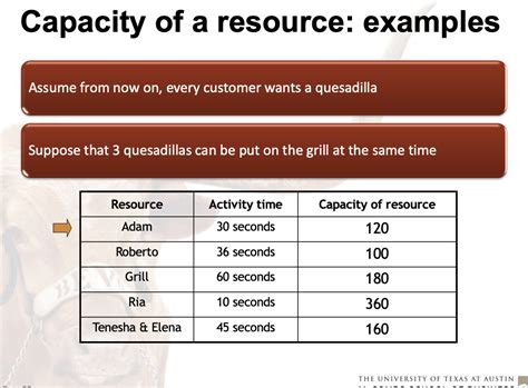Solved How Do You Calculate The Capacity Of Resource What Chegg Com
