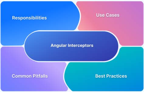 Understanding Angular Interceptors Beyond Browserstack