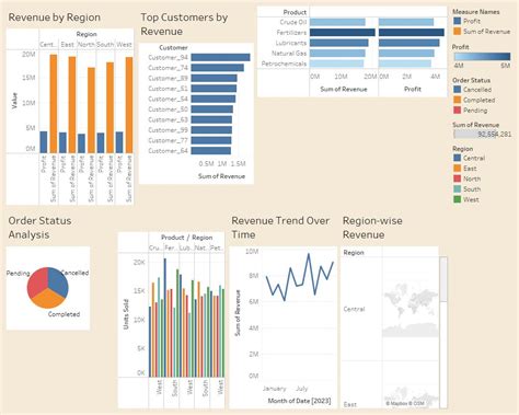 Vaishnavi Kumari On Linkedin Tableau Datavisualization Salesdashboard Businessanalytics Ongc…
