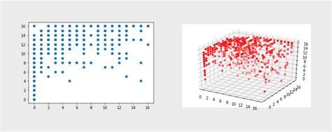Data Science Cornwall Visualising High Dimensional Data With T SNE
