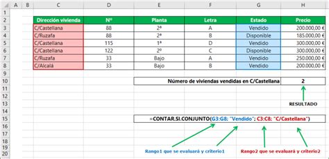 LA FUNCIÓN CONTAR SI CONJUNTO EXCELFULLL