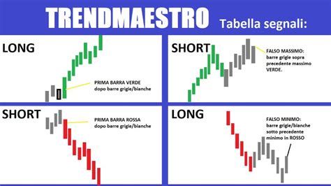 TrendMaestro5 Buy Trading Indicator For MetaTrader 5