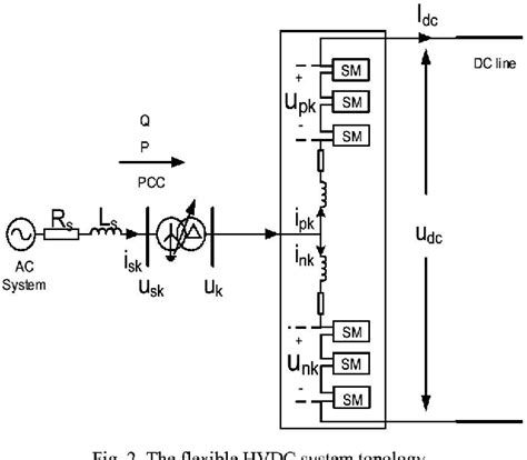 Figure 2 From A Simulation Error Analysis Method For Hvdc Physical Dynamic Model Parameter