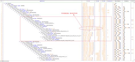 gaussdb dws 性能调优：sql中关联发散引起的性能瓶颈问题案例 云社区 华为云
