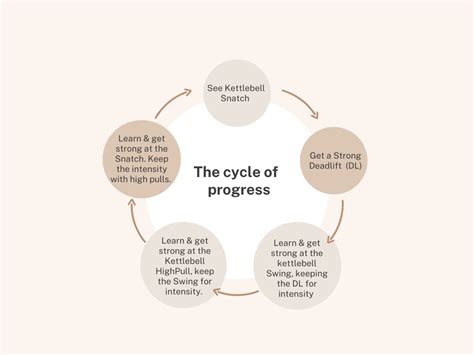 complexity vs intensity — uptown movement inwood
