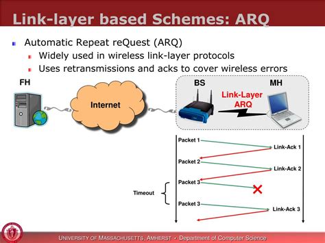 PPT TCP Over Wireless Networks PowerPoint Presentation Free Download ID 616506