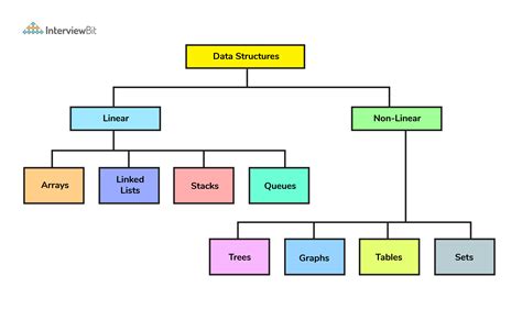 Comparing Data Structures And Their Efficiency In Programming – peerdh.com