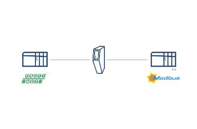 Anybus Communicator PROFINET IO Device To Modbus TCP Server