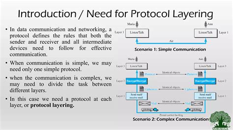 5 Protocol Layering Pdf