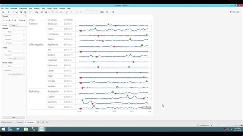 Tableau Tutorial 76 Sparkline Minmax Highlighted And Measure Text