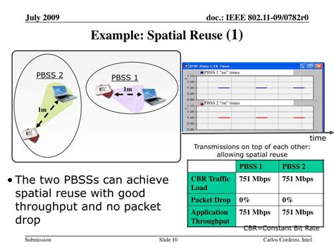 Ppt Spatial Reuse And Interference Mitigation In 60 Ghz Powerpoint Presentation Id692285