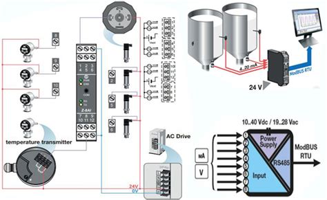 Bộ Chuyển đổi Tín Hiệu Modbus Ra 4 20ma 0 10v Xuất Xứ Châu Âu
