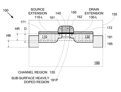 Sequential Selective Epitaxial Growth Eureka Patsnap