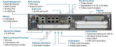 Cisco Asr 1002 X Basics The Network Dna