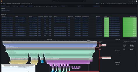 Unlock All In One Observability For Apisix With Deepflow Instant Observability For Cloud And Ai