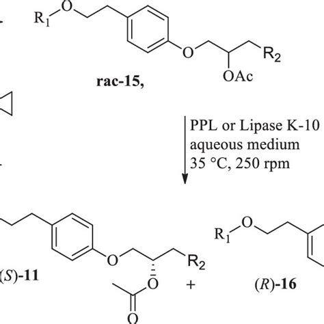 Scheme 34 Synthesis Of Sotalol From Compound 92 Download Scientific