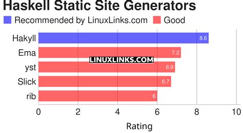5 Best Free And Open Source Haskell Static Site Generators Linuxlinks