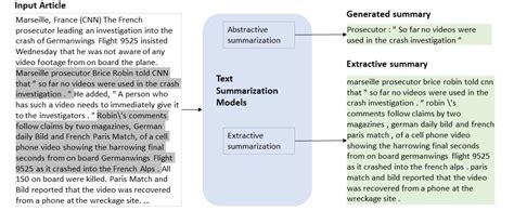 Our Sota Gpt 4 Dialogue Summarization Zero Shot Few Shot Aspect Based Width Ai