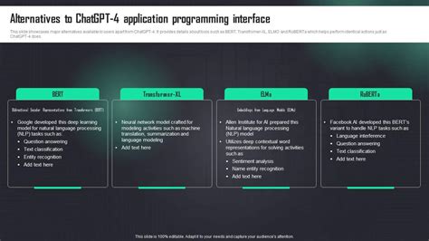 Alternatives To Chatgpt 4 Application Programming How To Use Openai Api In Business Chatgpt Ss