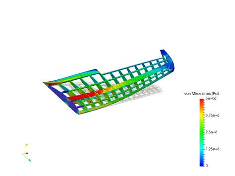 Aircraft Structural Analysis By Mogorovicalo Simscale