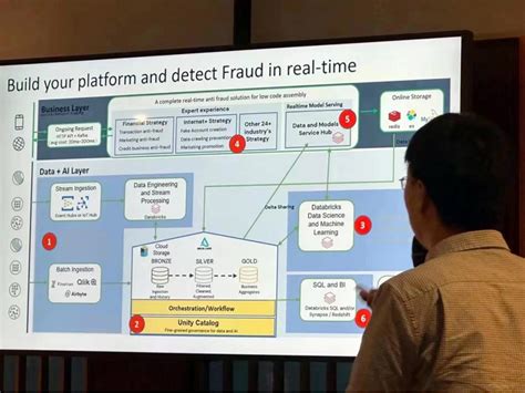 顶象业务安全专家在香港分享金融反欺诈经验 顶象