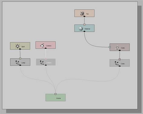 Schematic View Editor Just Like In Softimage For Blender Released Scripts And Themes