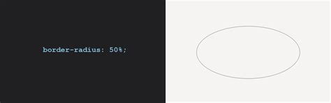 Властивість border radius