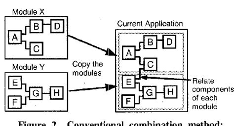 Figure 2 From Enhancing Iconic Program Reusability With Object Sharing Semantic Scholar