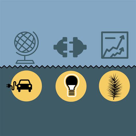 [infographic] 9 Differences Between Our Current Grid And The Grid Of The Future Paragon Group