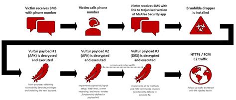 omvapt on linkedin android malware vultur wingspan