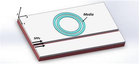 The 3d Picture Of The Plasmonic Sensor Filled Will Media Download