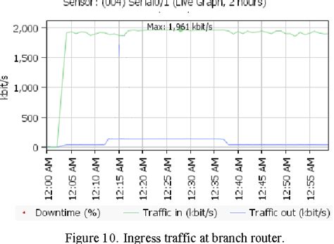 Figure 10 From The Effect Of Qos Implementation In Mpls Network Semantic Scholar