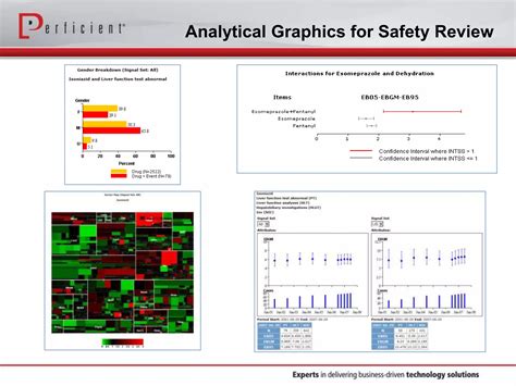 Identifying Safety Signals By Data Mining The Fda Adverse Event Reporting System With Empirica