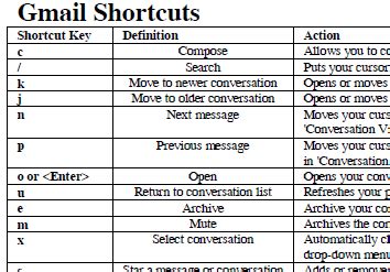 Lee.org » Blog Archive » Gmail Keyboard Shortcut Cheatsheet