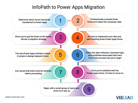 Understanding Powerapps Vs Power Automateveelead Solutions